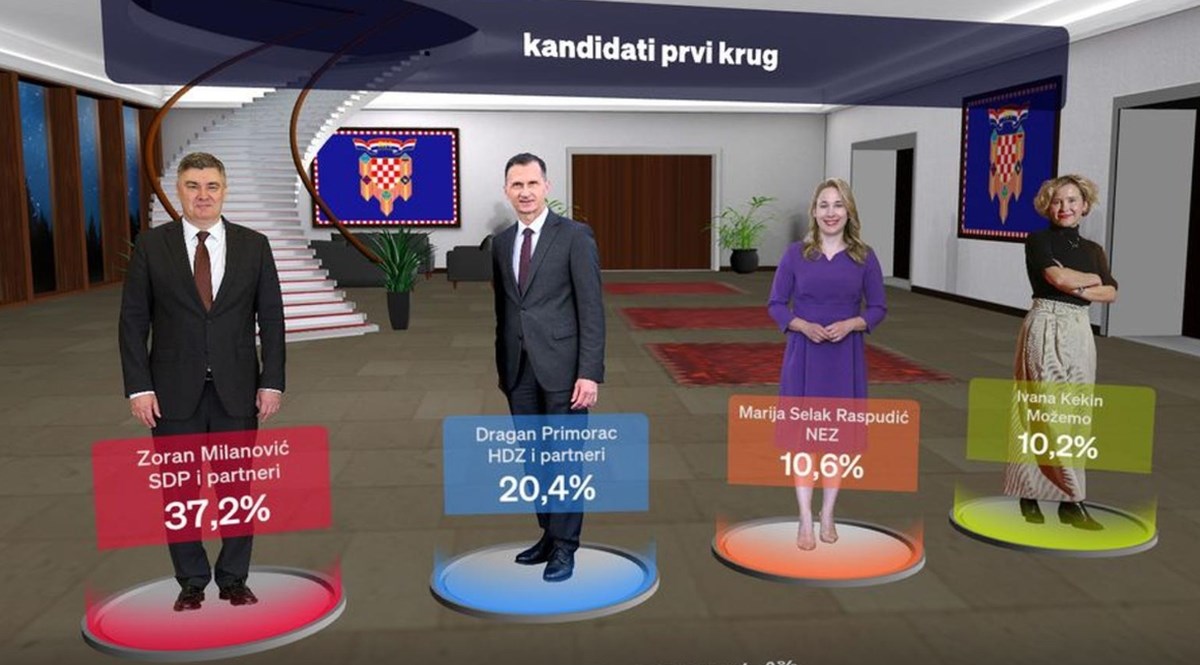 Objavljena zadnja velika anketa prije izbora, pogledajte rezultate ...