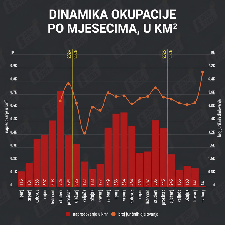 Ukrajina u svibnju oslobodila više teritorija nego što je Rusija ...