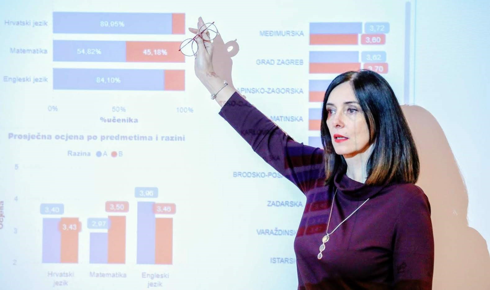 Objavljeni zadaci i gradivo za državnu maturu - Index.hr