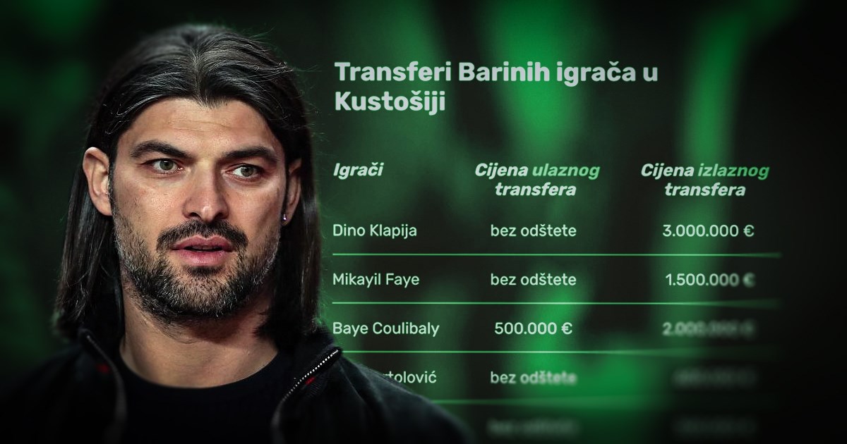 Barina tvornica novca. Ovo su transferi koje je Kustošija odradila ...