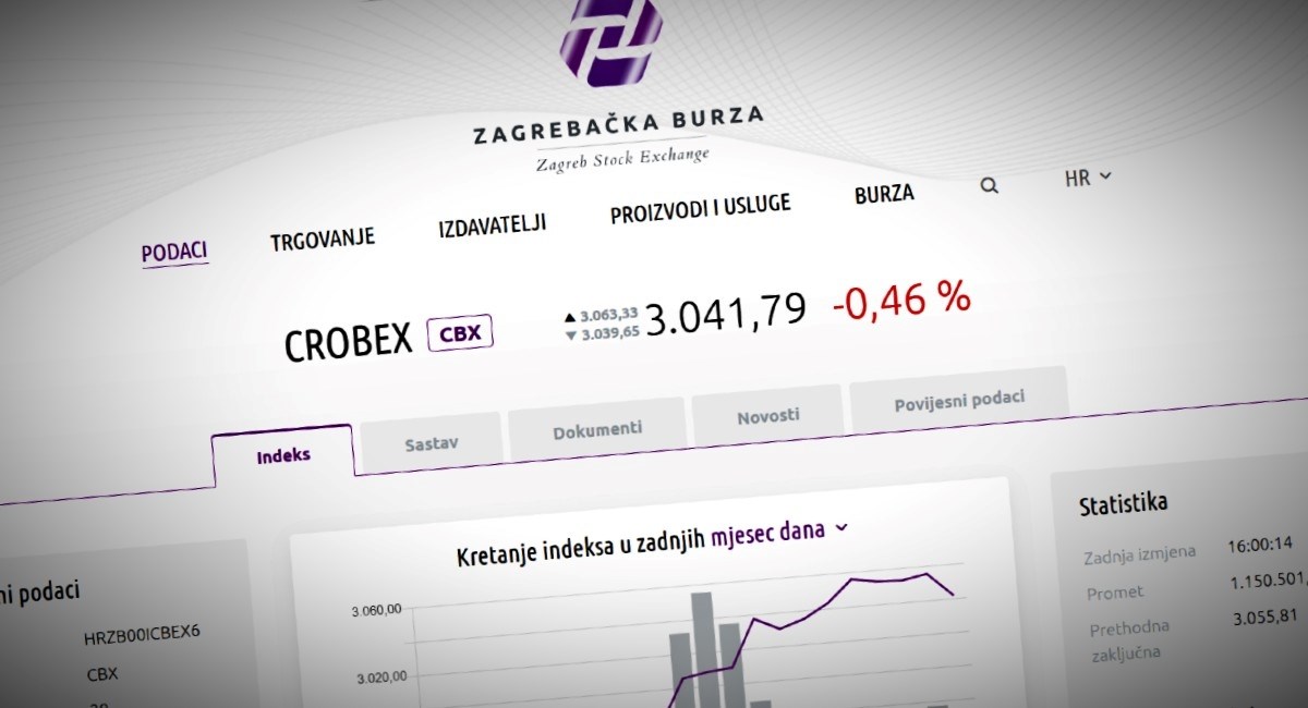 Crobexi pali s rekordnih razina koje nisu bile viđene u zadnjih 15 ...
