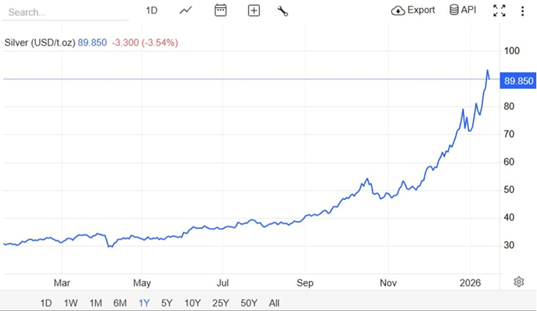 Cijene zlata i srebra se dižu na rekordne razine - Index.hr