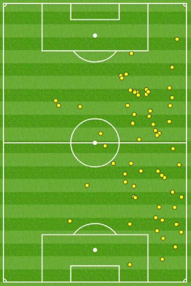 LUKA MODRIĆ, DESNI BEK Realov playmaker oduševio na poziciji koju nikad ...